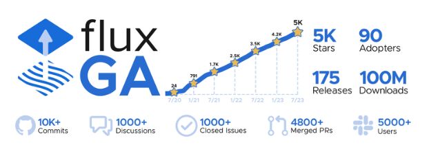 #gitops #flux #cncf #kuberentes | Weaveworks #gitops #flux #cncf #kuberentes | Weaveworks