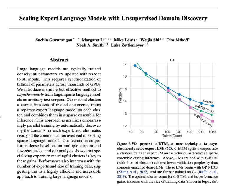 Ahsen Khaliq on LinkedIn: Scaling Expert Language Models with ... Ahsen Khaliq on LinkedIn: Scaling Expert Language Models with ...