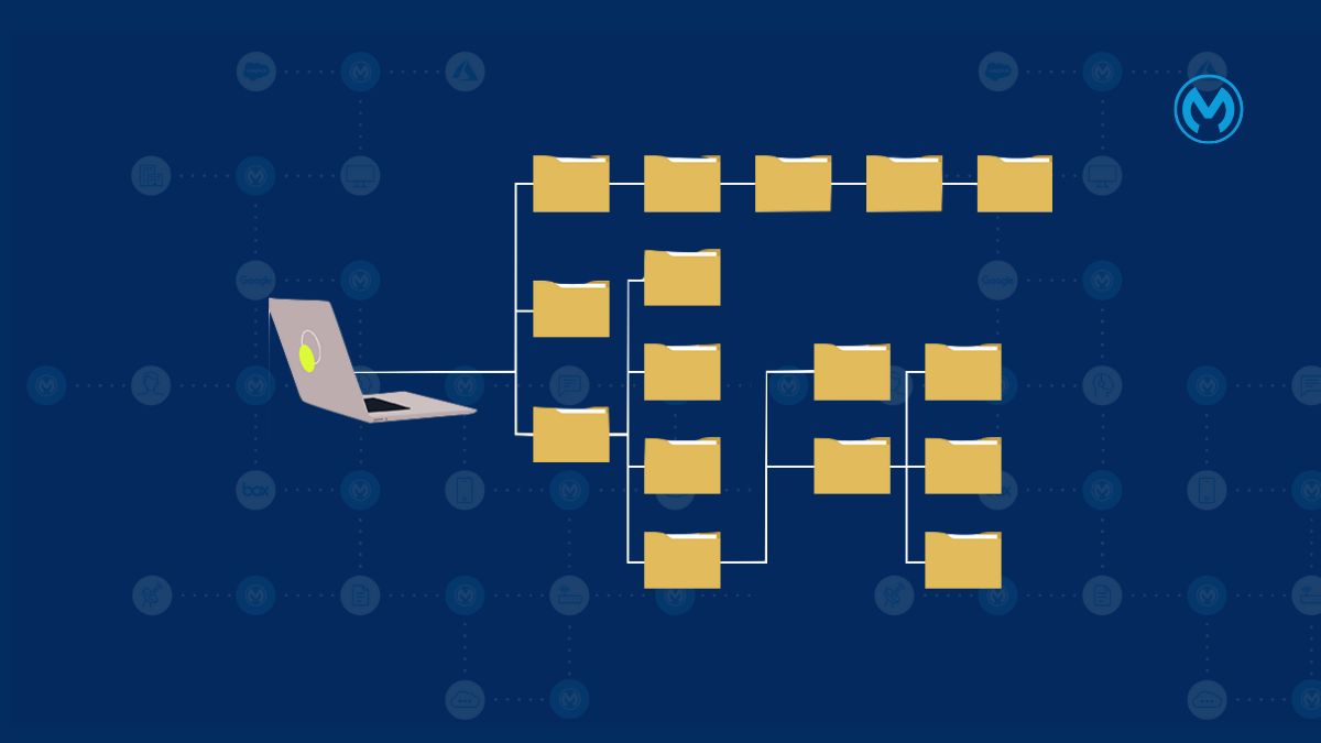 MuleSoft on LinkedIn: Streamlining File Management With MuleSoft RPA MuleSoft on LinkedIn: Streamlining File Management With MuleSoft RPA