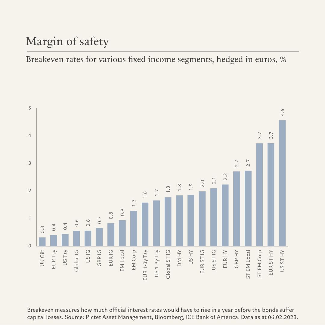 Pictet Asset Management on LinkedIn: Fixed Income volatility - Pictet ... Pictet Asset Management on LinkedIn: Fixed Income volatility - Pictet ...