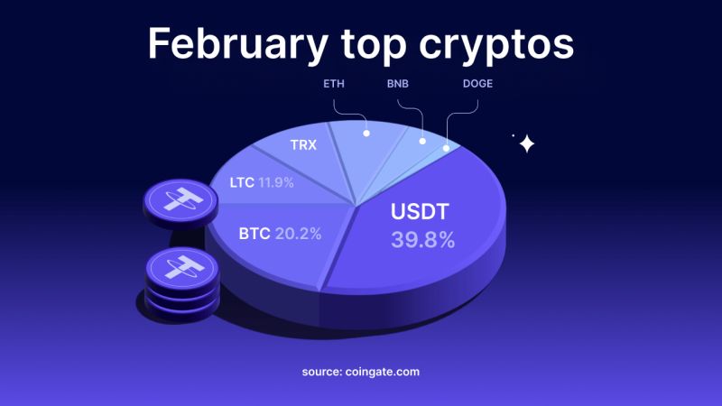 CoinGate on LinkedIn: #crypto #blockchain #bitcoin #usdt #litecoin # ... CoinGate on LinkedIn: #crypto #blockchain #bitcoin #usdt #litecoin # ...