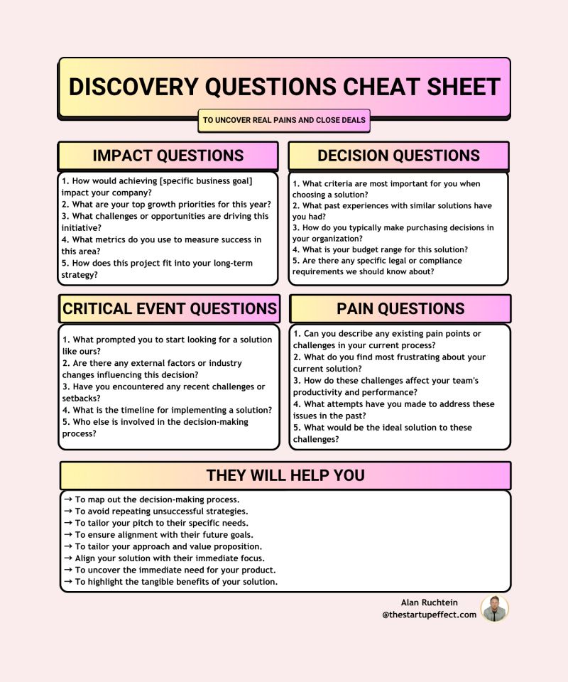 Alan Ruchtein on LinkedIn: Discovery Questions CHEAT SHEET (and why ... Alan Ruchtein on LinkedIn: Discovery Questions CHEAT SHEET (and why ...