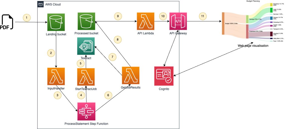 DevOps Bulletin on LinkedIn: Unlock Personal Financial Insights with ... DevOps Bulletin on LinkedIn: Unlock Personal Financial Insights with ...