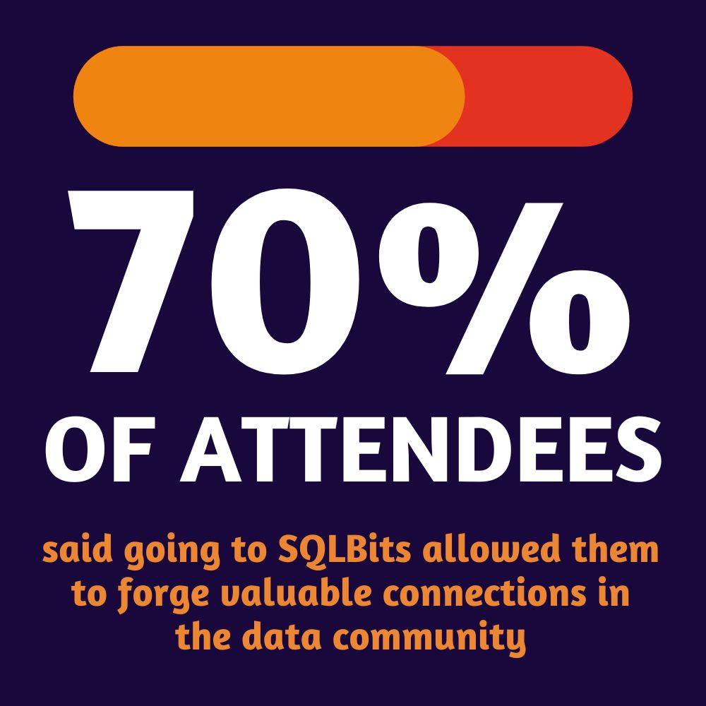 #sqlbits #sqlfamily | SQLBits #sqlbits #sqlfamily | SQLBits