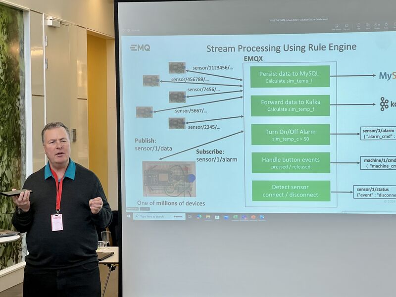 EMQ Technologies on LinkedIn: #emqx #iotinnovation #mqtt EMQ Technologies on LinkedIn: #emqx #iotinnovation #mqtt