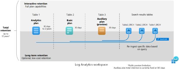 Jorge Castañeda on LinkedIn: Configuring total retention period for log ... Jorge Castañeda on LinkedIn: Configuring total retention period for log ...