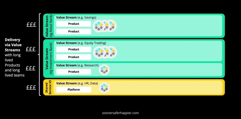 James Scrimshire on LinkedIn: this.. don't manage dependencies, remove ... James Scrimshire on LinkedIn: this.. don't manage dependencies, remove ...