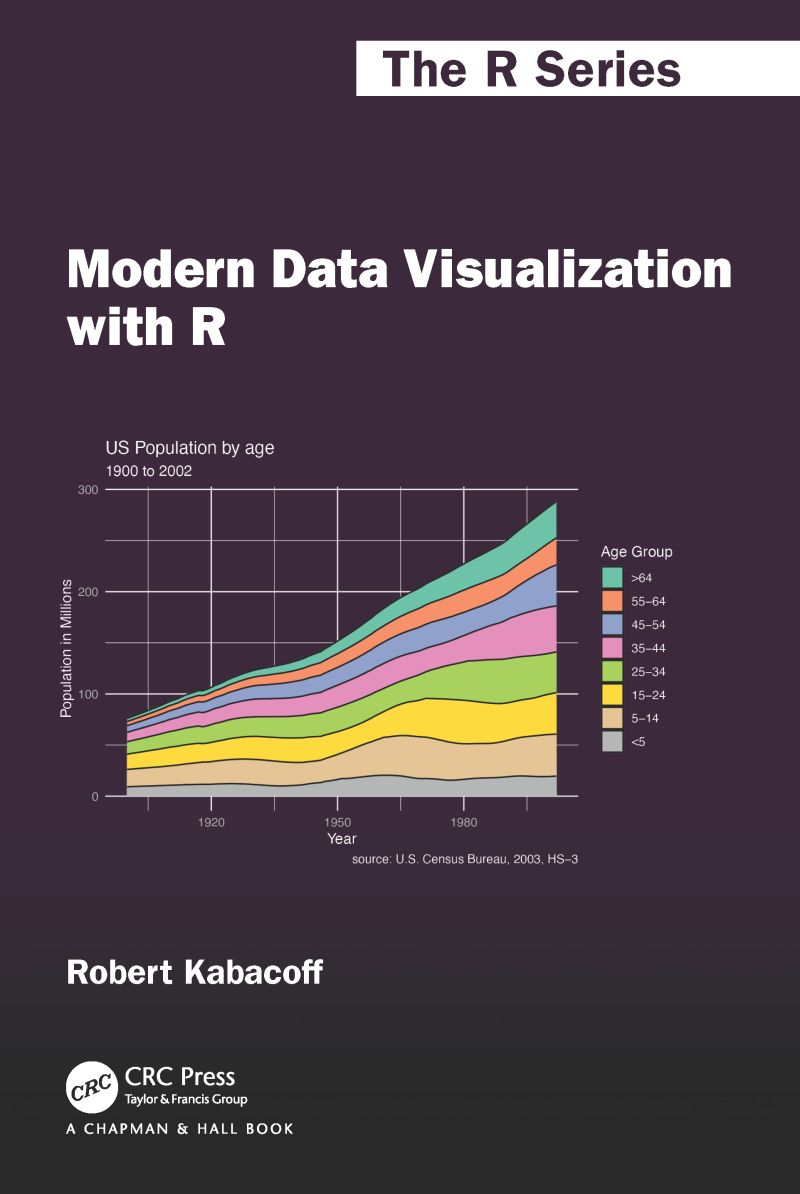 RCollab on LinkedIn: Modern Data Visualization with R RCollab on LinkedIn: Modern Data Visualization with R