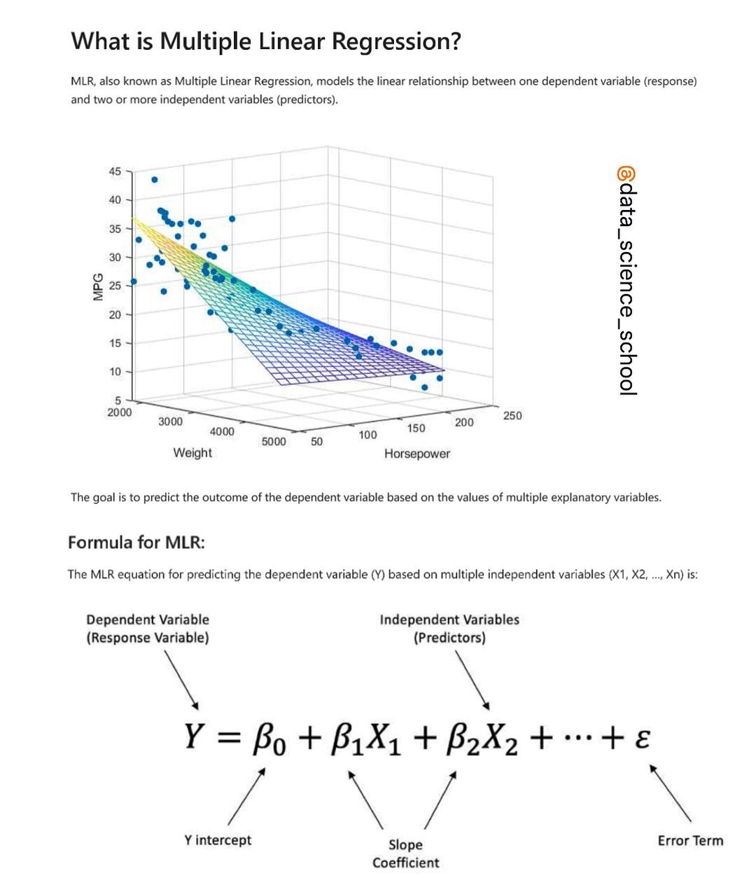 The Data Scientist on LinkedIn: 📊🔍 Multiple Linear Regression ... The Data Scientist on LinkedIn: 📊🔍 Multiple Linear Regression ...