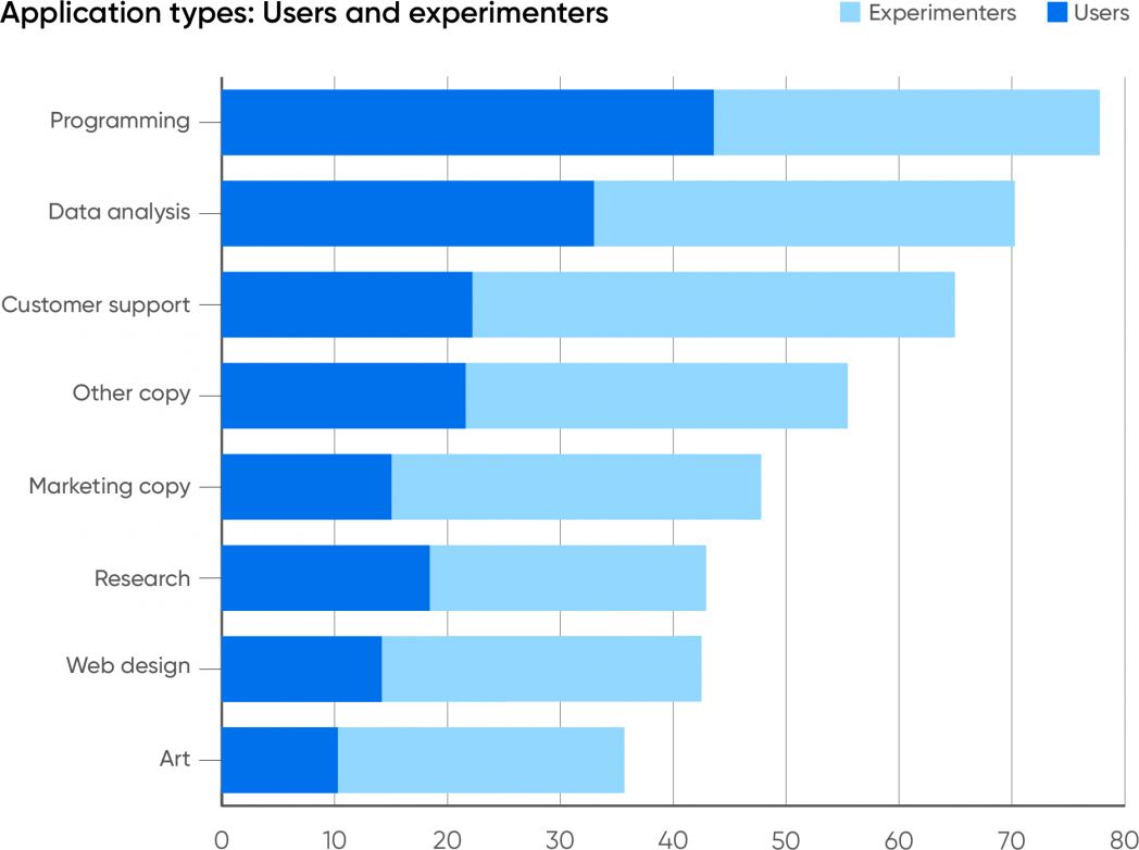 BVA Data Factory on LinkedIn: Generative AI in the Enterprise BVA Data Factory on LinkedIn: Generative AI in the Enterprise