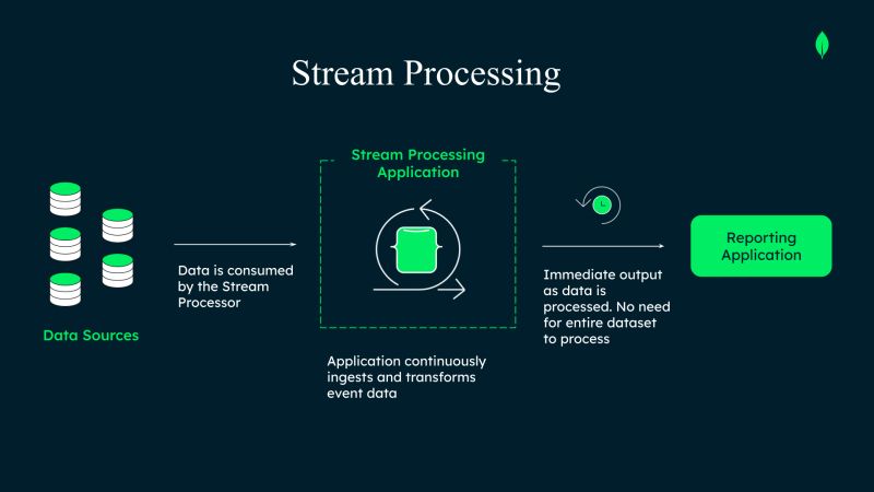 Learn core stream concepts with Atlas Stream Processing | MongoDB ... Learn core stream concepts with Atlas Stream Processing | MongoDB ...