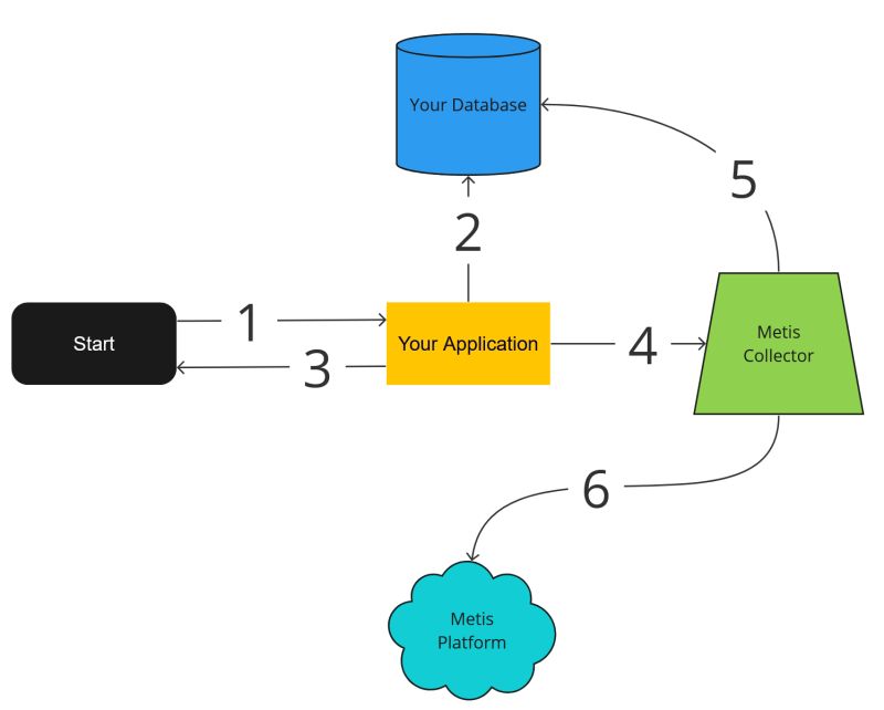 How Metis can help you with #sql #migrations | Metis posted on the ... How Metis can help you with #sql #migrations | Metis posted on the ...