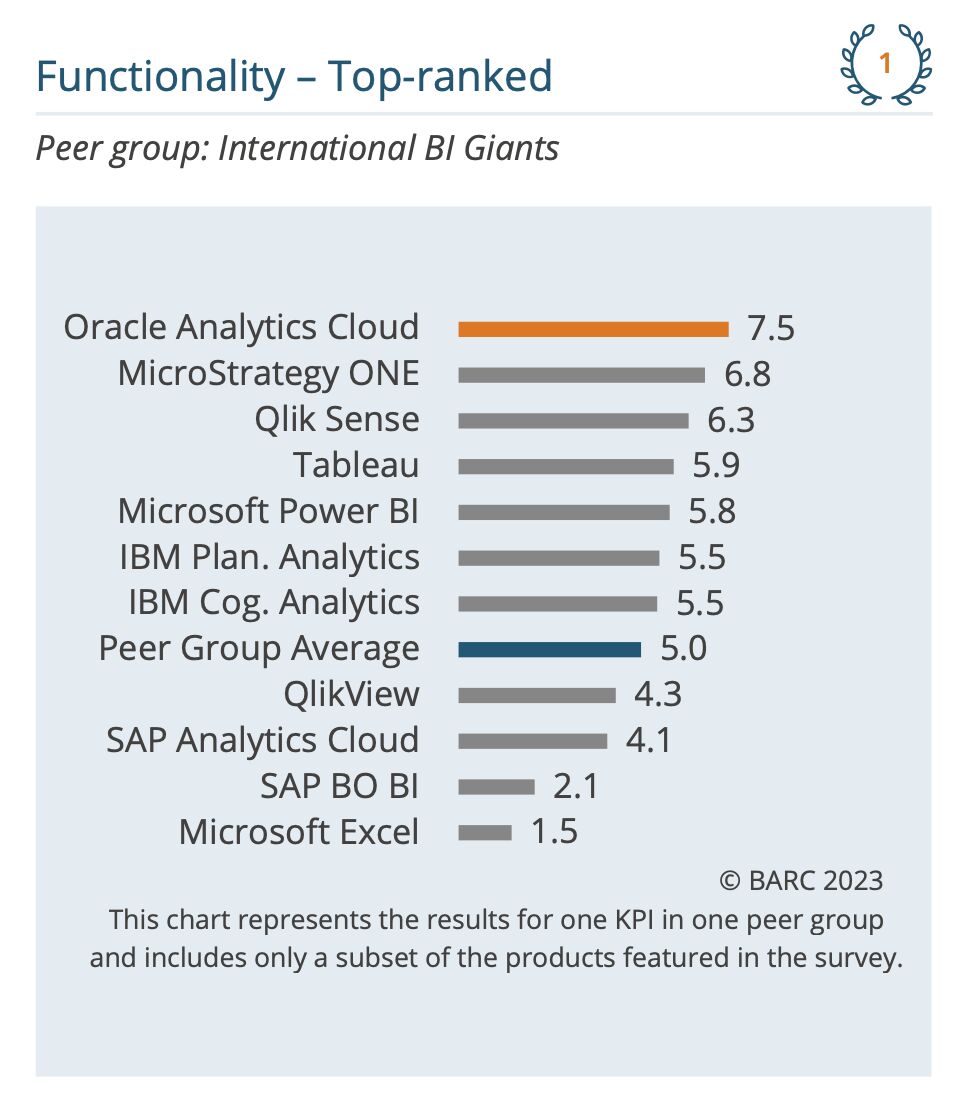 Oracle Analytics on LinkedIn: #oracleanalytics Oracle Analytics on LinkedIn: #oracleanalytics