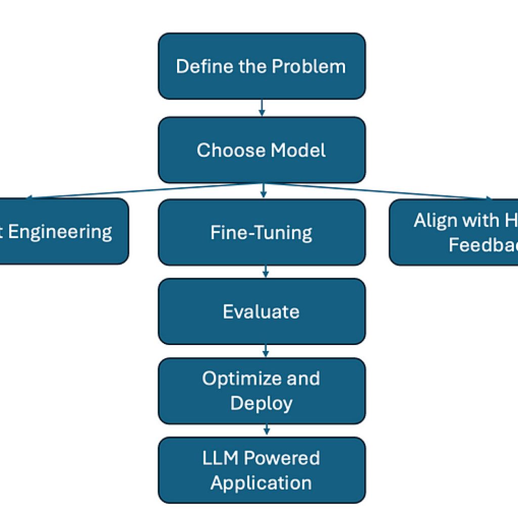 Towards AI on LinkedIn: Fine-Tuning and Evaluating Large Language ... Towards AI on LinkedIn: Fine-Tuning and Evaluating Large Language ...