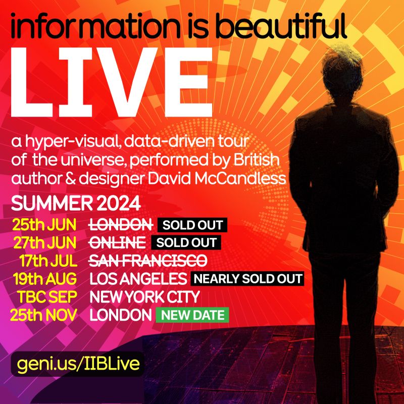 David McCandless on LinkedIn: #iiblive David McCandless on LinkedIn: #iiblive