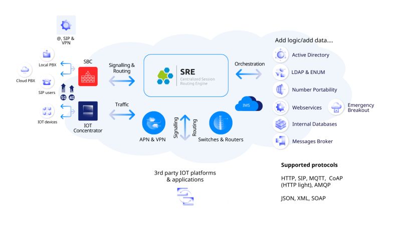 Netaxis Solutions on LinkedIn: SRE – Session Routing Engine Netaxis Solutions on LinkedIn: SRE – Session Routing Engine