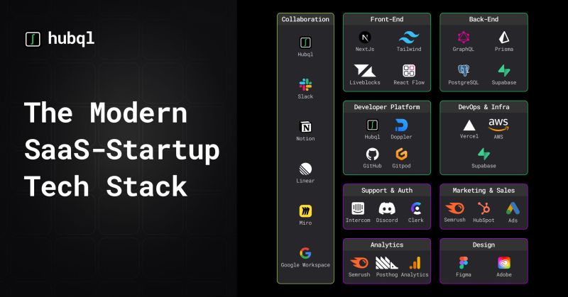 Hubql on LinkedIn: Hubql - API collaboration platform Hubql on LinkedIn: Hubql - API collaboration platform