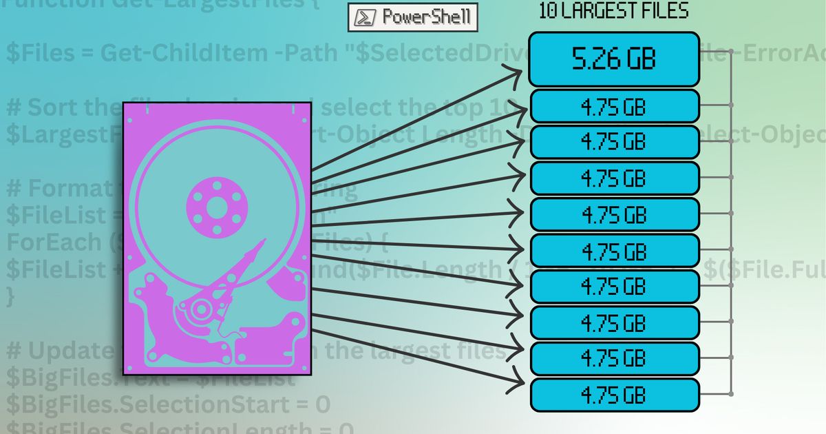 ITPro Today on LinkedIn: How To Use PowerShell to List Your 10 Largest ... ITPro Today on LinkedIn: How To Use PowerShell to List Your 10 Largest ...