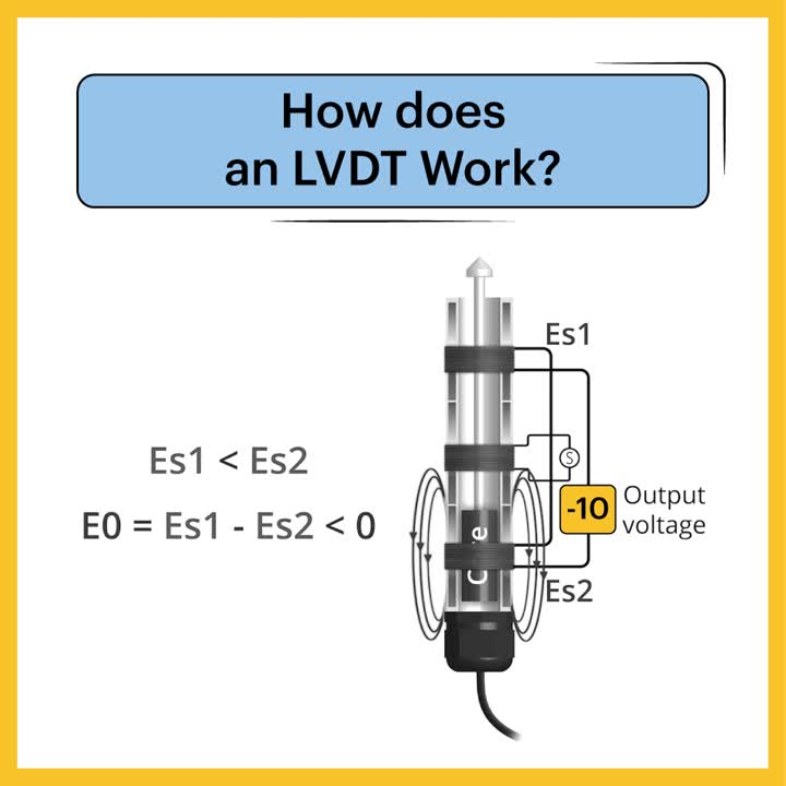 RealPars on LinkedIn: #realpars #lvdt RealPars on LinkedIn: #realpars #lvdt
