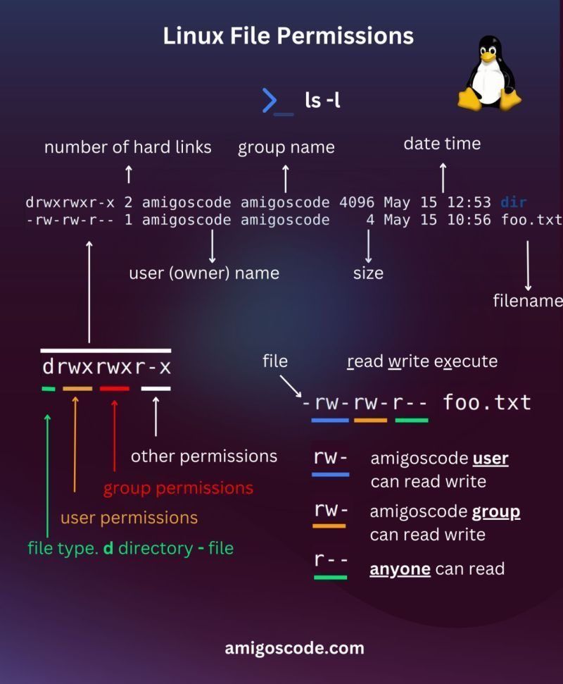 Zayar Naing on LinkedIn: Linux File Permissions Zayar Naing on LinkedIn: Linux File Permissions