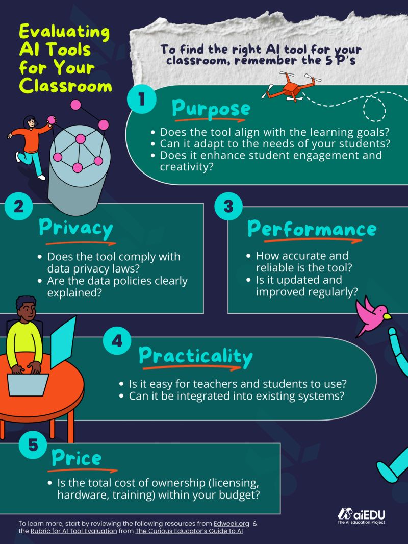 Evaluating AI tools — aiEDU | Shannon Davenport Evaluating AI tools — aiEDU | Shannon Davenport