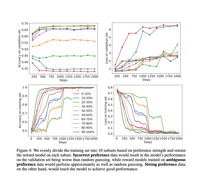 Eric Feuilleaubois (Ph.D) on LinkedIn: This AI Paper Unveils Key ... Eric Feuilleaubois (Ph.D) on LinkedIn: This AI Paper Unveils Key ...