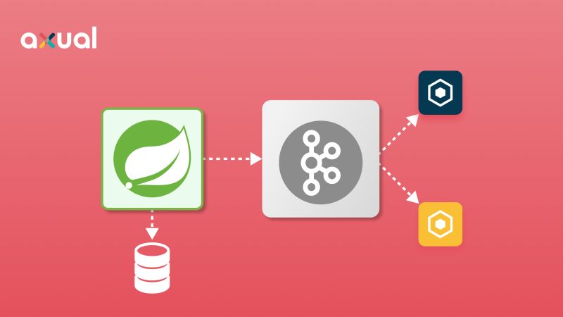 Axual on LinkedIn: Implementing Outbox Pattern with Apache Kafka and ... Axual on LinkedIn: Implementing Outbox Pattern with Apache Kafka and ...