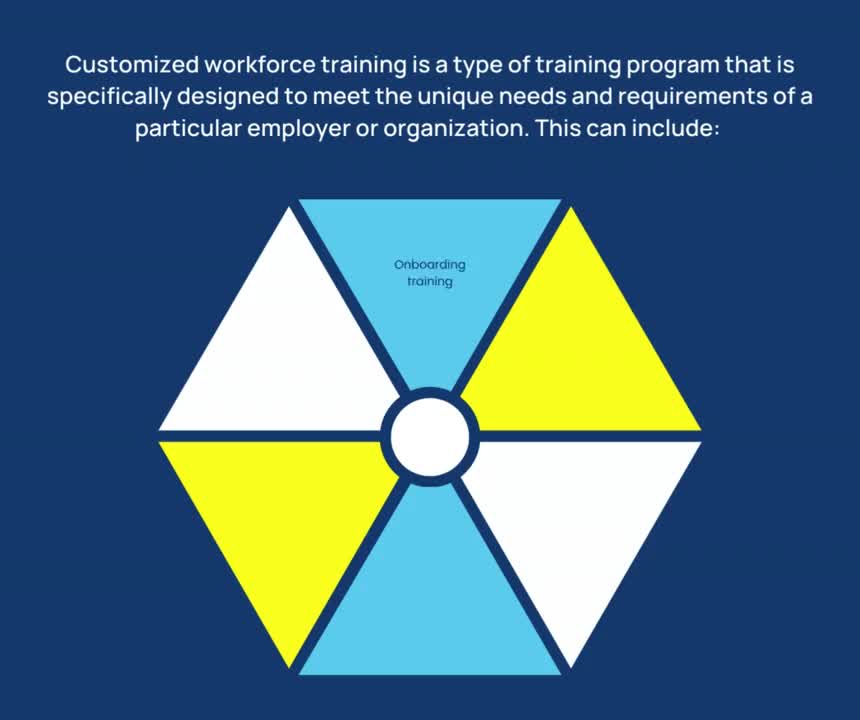 Center for Technology & Industry at NEIT on LinkedIn: #cti #neit Center for Technology & Industry at NEIT on LinkedIn: #cti #neit