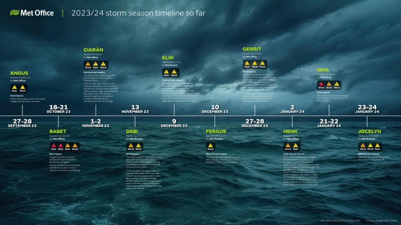 Maritime and Coastguard Agency on LinkedIn: Why have there been so many ... Maritime and Coastguard Agency on LinkedIn: Why have there been so many ...