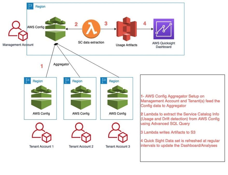 Danilo Poccia on LinkedIn: #aws Danilo Poccia on LinkedIn: #aws