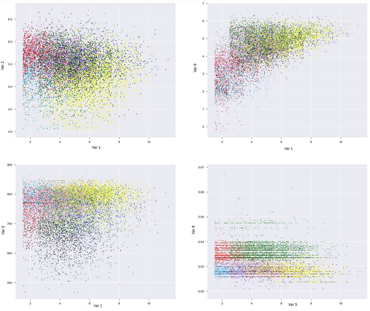 Customer Segmentation: More Than Clustering | BVA Data Factory Customer Segmentation: More Than Clustering | BVA Data Factory