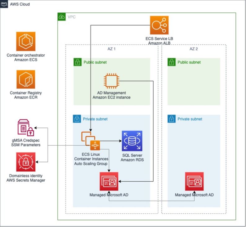 Claudia Izquierdo Salazar on LinkedIn: Using Windows Authentication ... Claudia Izquierdo Salazar on LinkedIn: Using Windows Authentication ...