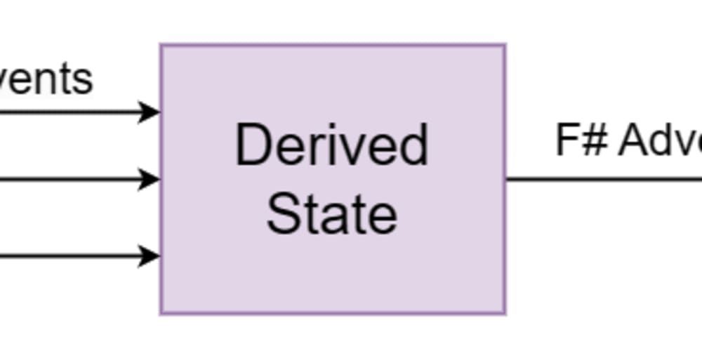 Compositional IT Ltd. on LinkedIn: Testing a derived state Compositional IT Ltd. on LinkedIn: Testing a derived state