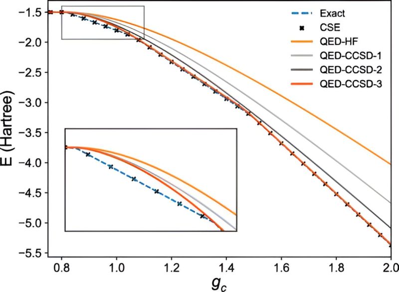 Phys.org on LinkedIn: Study proposes generalized approach to light ... Phys.org on LinkedIn: Study proposes generalized approach to light ...