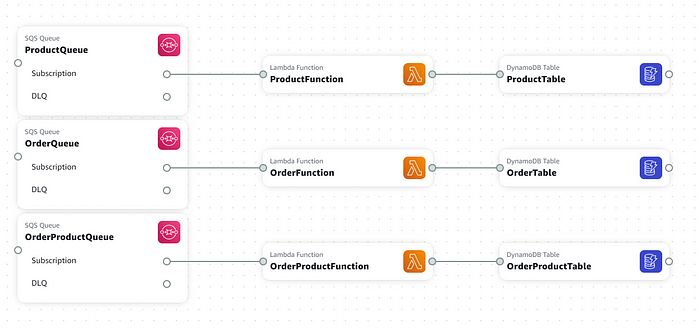 WefactorIT on LinkedIn: Creating a Serverless Application using AWS ... WefactorIT on LinkedIn: Creating a Serverless Application using AWS ...