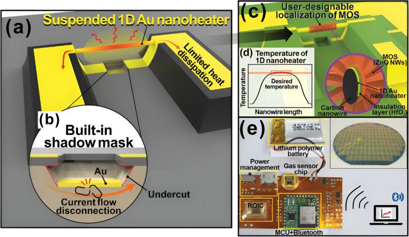 Tech Xplore on LinkedIn: Scientists combine nanotech and deep learning ... Tech Xplore on LinkedIn: Scientists combine nanotech and deep learning ...