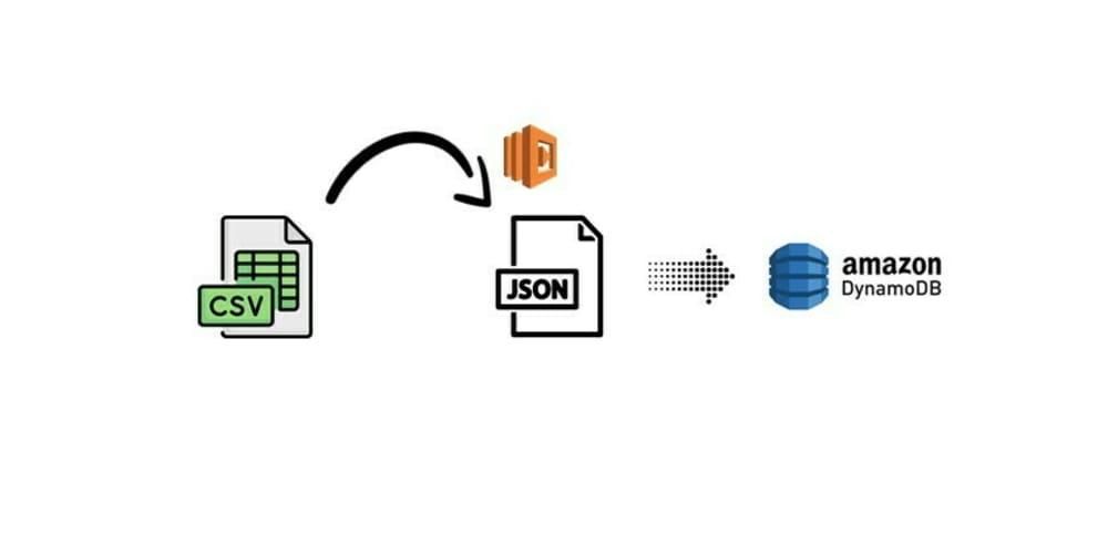 How to store CSV files in DynamoDB | Darryl R. posted on the topic ... How to store CSV files in DynamoDB | Darryl R. posted on the topic ...