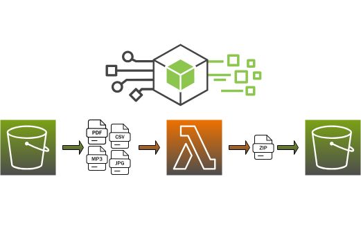 Darryl R. on LinkedIn: Creating ZIP archive from S3 Bucket files using ... Darryl R. on LinkedIn: Creating ZIP archive from S3 Bucket files using ...