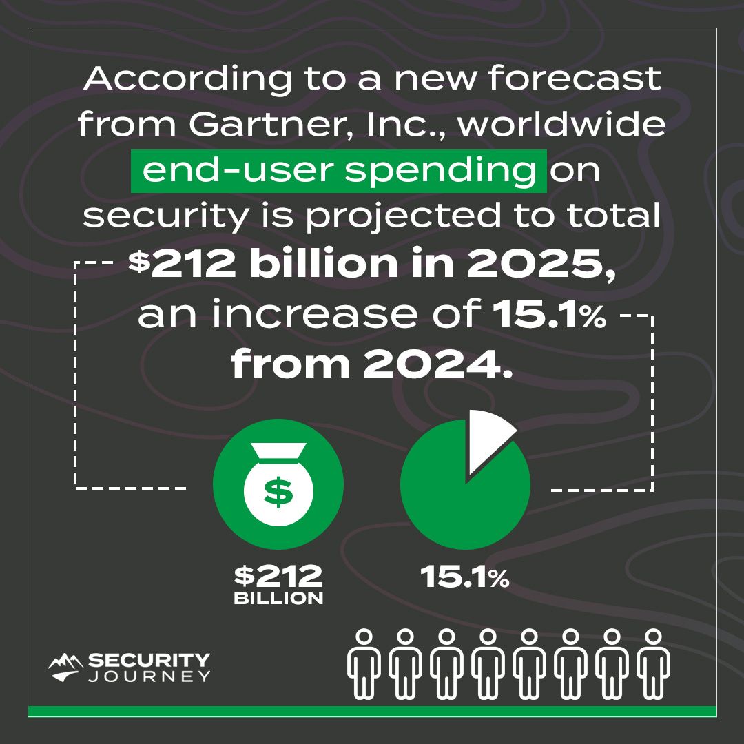 Security Journey on LinkedIn: #cybersecurity #appsec #infosec #security ... Security Journey on LinkedIn: #cybersecurity #appsec #infosec #security ...