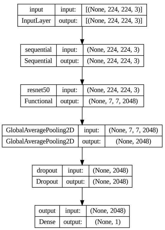 Eric Feuilleaubois (Ph.D) on LinkedIn: A Transfer Learning-Based Deep ... Eric Feuilleaubois (Ph.D) on LinkedIn: A Transfer Learning-Based Deep ...