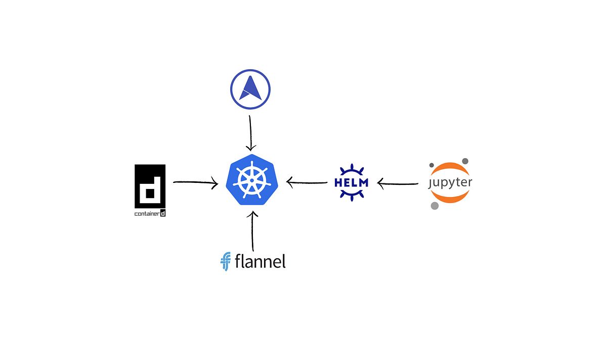 WefactorIT on LinkedIn: Installing and configuring Jupyterhub on ... WefactorIT on LinkedIn: Installing and configuring Jupyterhub on ...