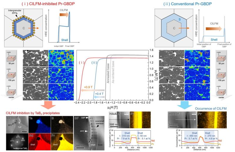 Scientists develop high-performance permanent magnet without expensive ... Scientists develop high-performance permanent magnet without expensive ...