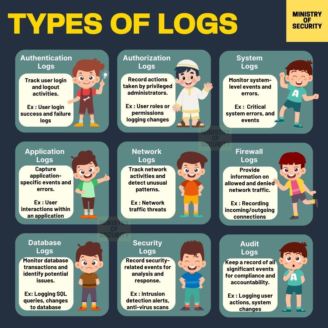 Types of Logs | LetsDefend | 32 comments Types of Logs | LetsDefend | 32 comments