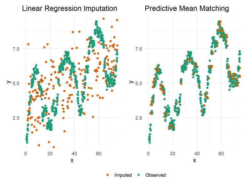 #bigdata #businessanalyst #statistics #datastructure #rstudio | Joachim ... #bigdata #businessanalyst #statistics #datastructure #rstudio | Joachim ...