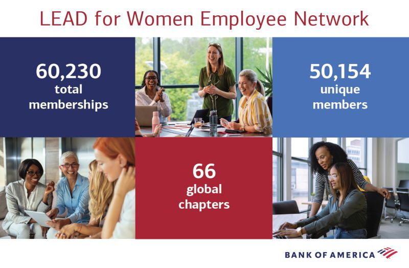 Celebrating the Impact of BofA’s LEAD for Women | Stephen Collie Celebrating the Impact of BofA’s LEAD for Women | Stephen Collie