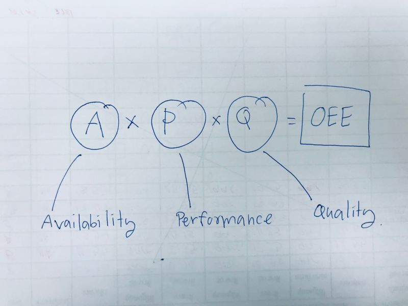 Worximity Technology Inc. on LinkedIn: Worximity | Breaking Down OEE ... Worximity Technology Inc. on LinkedIn: Worximity | Breaking Down OEE ...