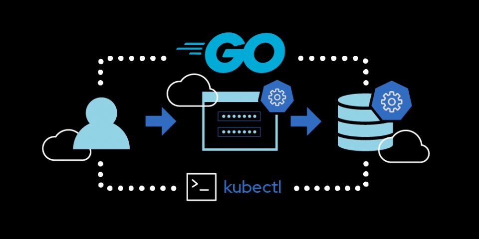 WefactorIT on LinkedIn: Working with Kubernetes using Golang WefactorIT on LinkedIn: Working with Kubernetes using Golang