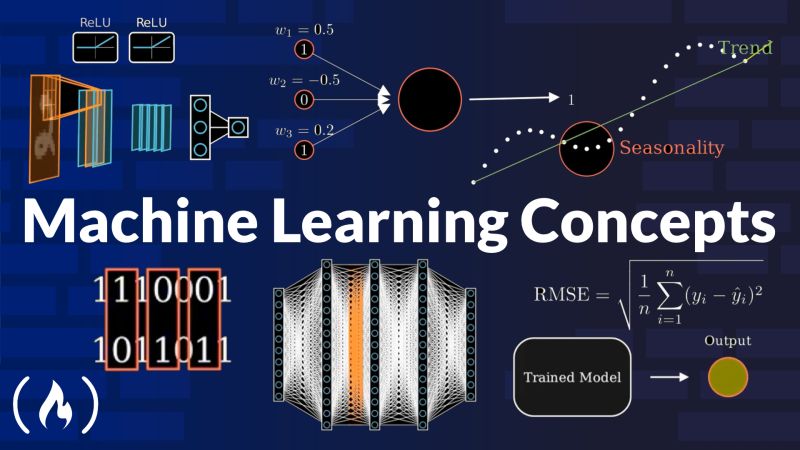 Essential Machine Learning Concepts Animated | Florin Lungu Essential Machine Learning Concepts Animated | Florin Lungu