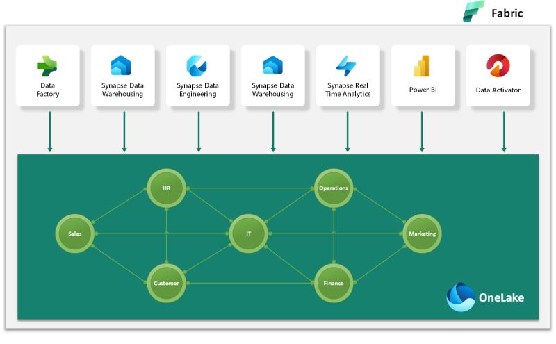 Philippe Geiger sur LinkedIn : Establishing Data Mesh architectural ... Philippe Geiger sur LinkedIn : Establishing Data Mesh architectural ...