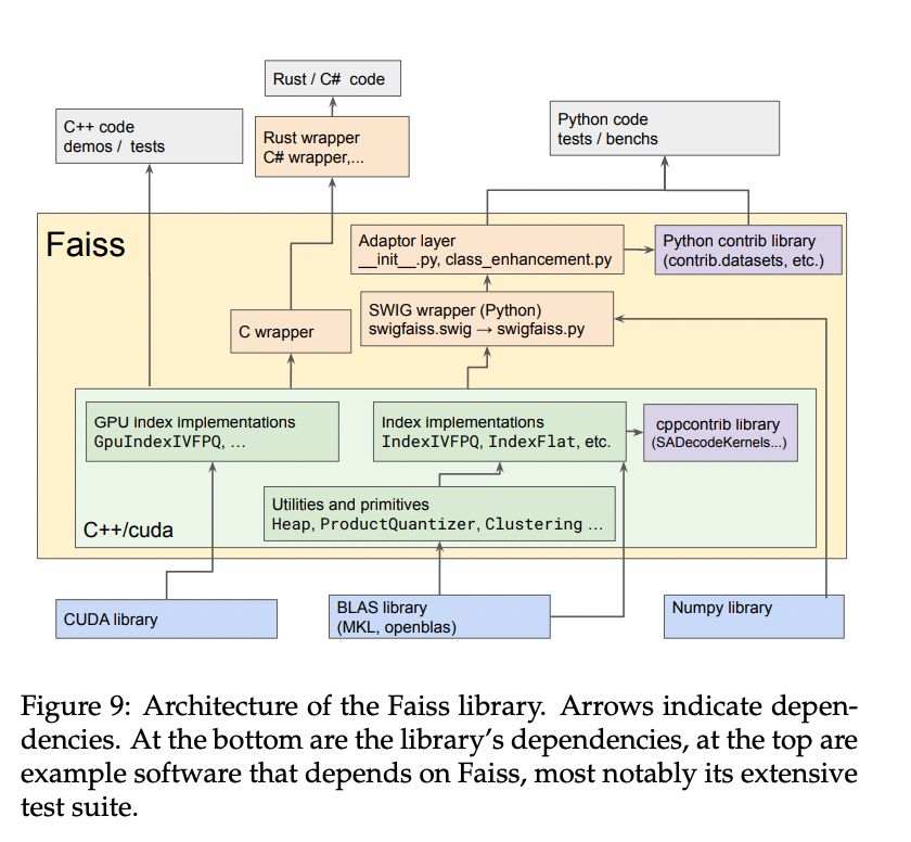 Eric Feuilleaubois (Ph.D) on LinkedIn: Faiss: A Machine Learning ... Eric Feuilleaubois (Ph.D) on LinkedIn: Faiss: A Machine Learning ...